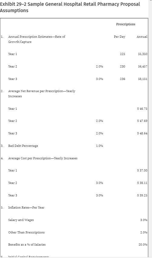 Assignment: Budgeting Select an organization; either | Chegg.com