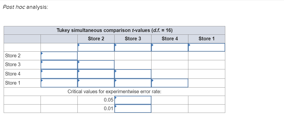 Use MegaStat, MINITAB, or another software package to | Chegg.com