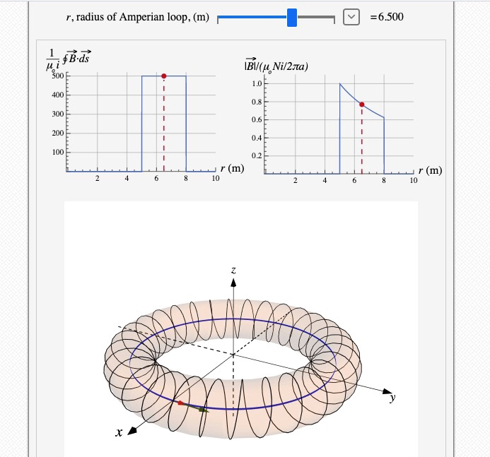 Solved Suppose a long solenoid is bent into a ciroular shape | Chegg.com