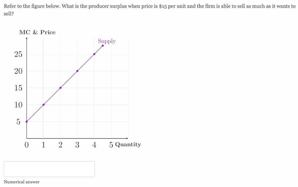 Solved Refer to the figure below. What is the producer | Chegg.com
