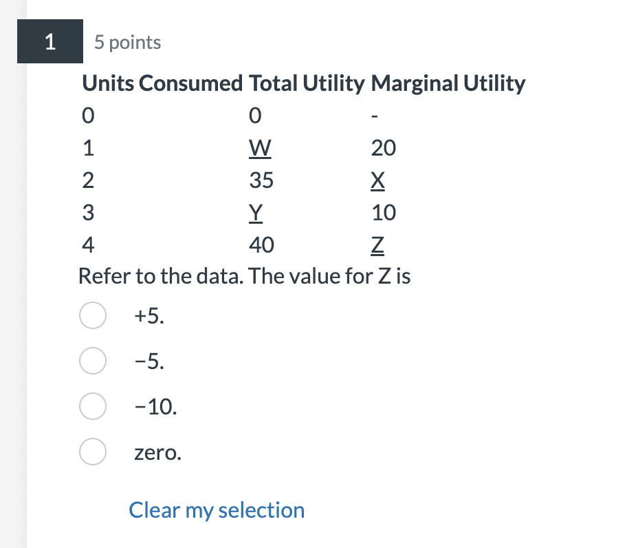 Solved Units Consumed Total Utility Marginal Utility Refer | Chegg.com