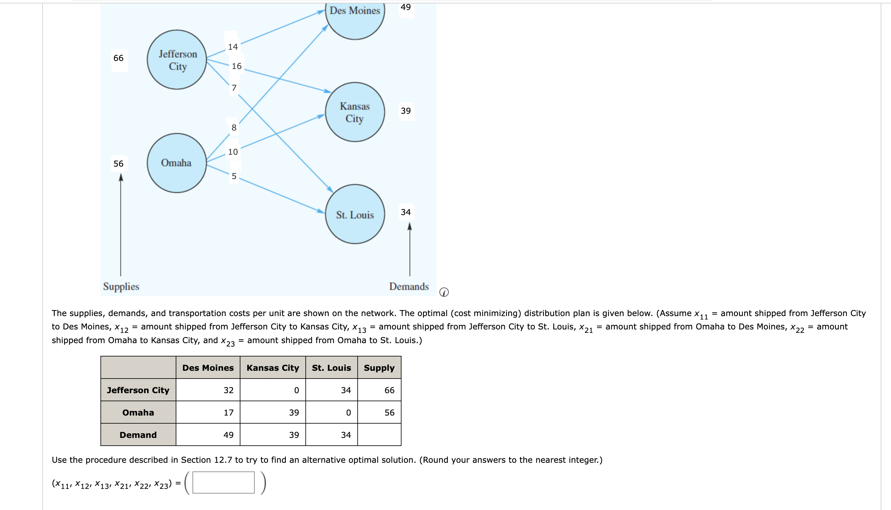 Solved shipped from Omaha to Kansas City, and x23= amount | Chegg.com