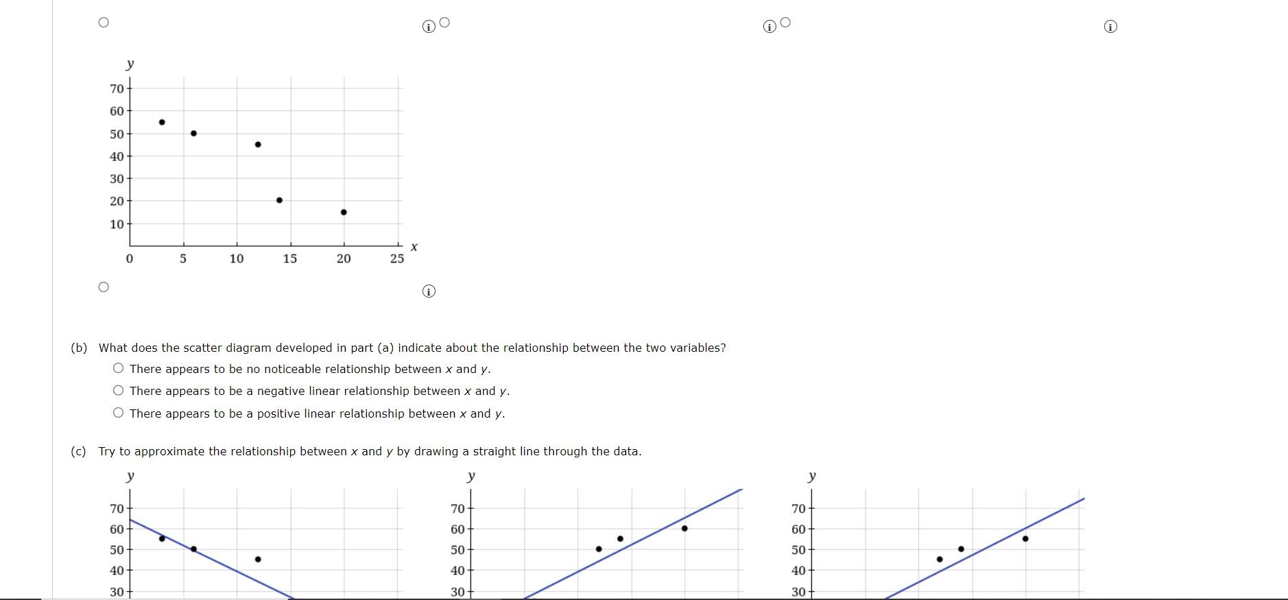 Solved Given are five observations for two variables, x and | Chegg.com