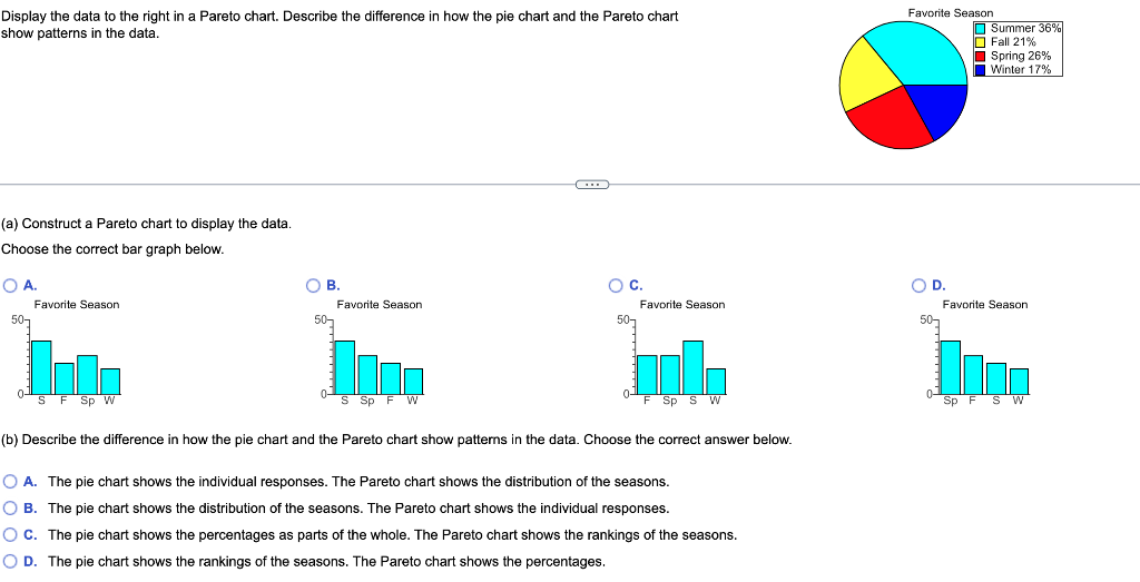 Solved Display the data to the right in a Pareto chart. | Chegg.com
