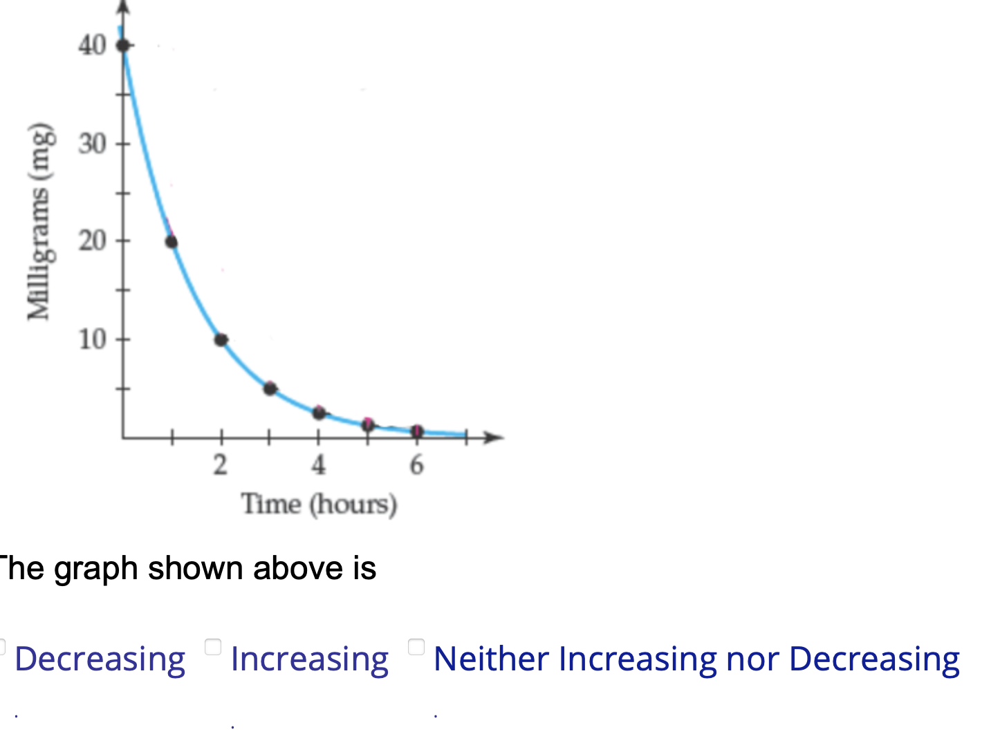 Solved The graph shown above is Linear Exponential Neither | Chegg.com