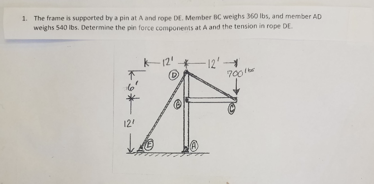 Solved 1. The frame is supported by a pin at A and rope DE. | Chegg.com