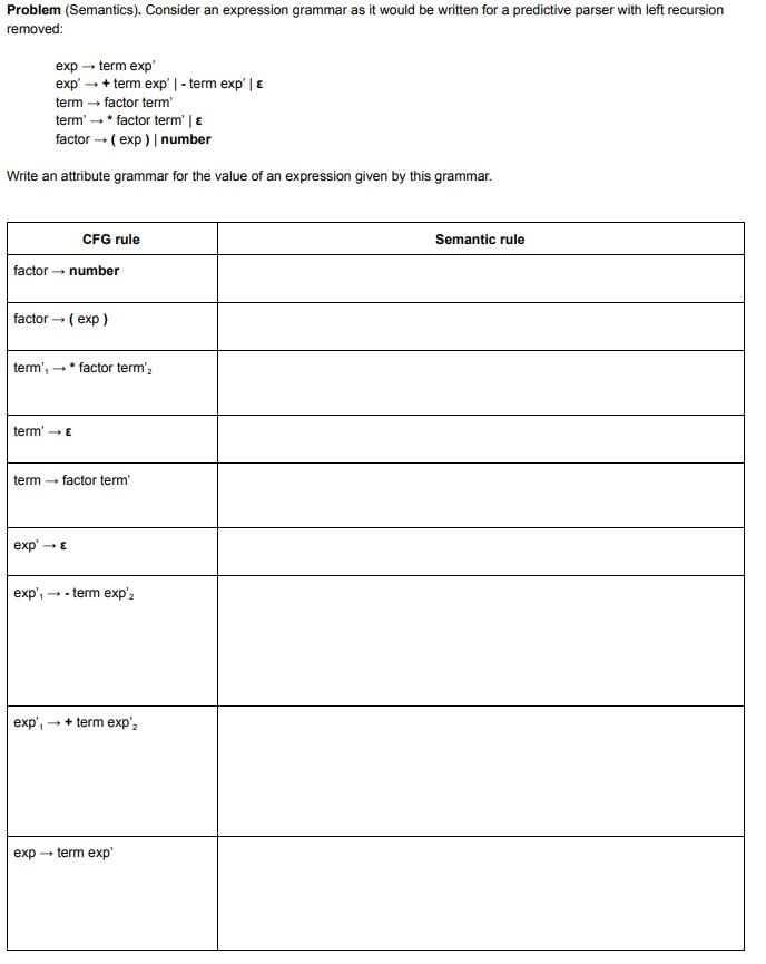 Problem (Semantics). Consider an expression grammar | Chegg.com