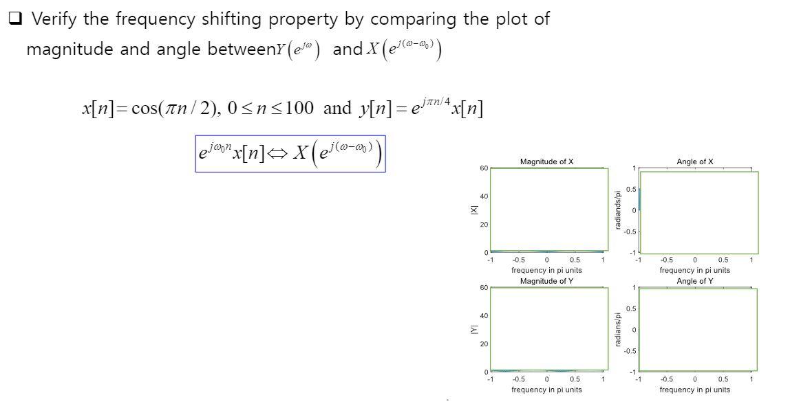 Solved Verify the frequency shifting property by comparing | Chegg.com
