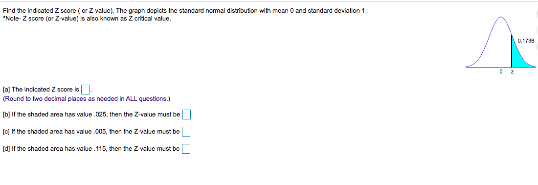 Solved Find the indicated Z score (or Z-value). The graph | Chegg.com