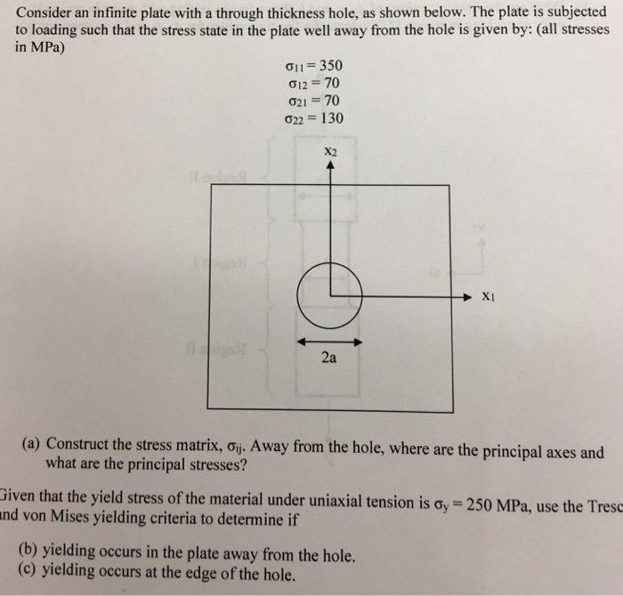 Solved Consider an infinite plate with a through thickness | Chegg.com