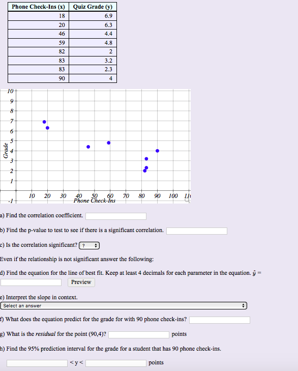 Solved Phone Check Ins X Quiz Grade Y 20 82 83 83 90 And ܘ