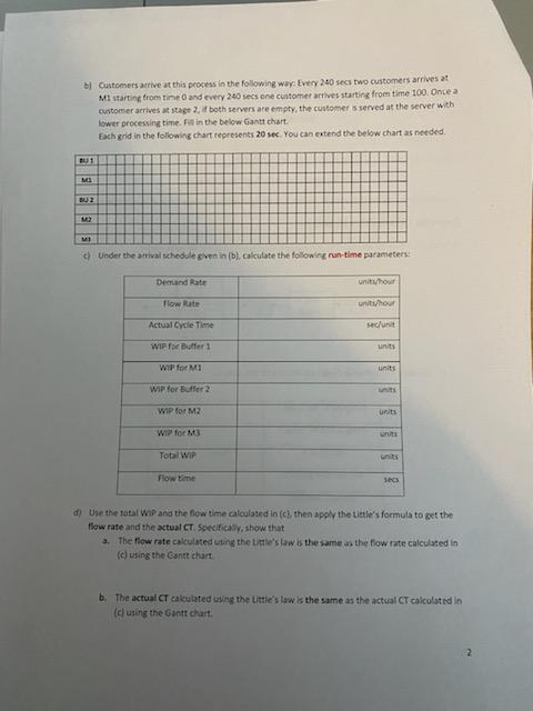 Solved Consider the following process. The processing time | Chegg.com