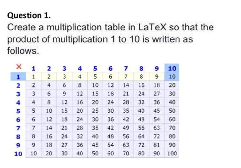 Solved Question 1. Create a multiplication table in LaTeX so | Chegg.com