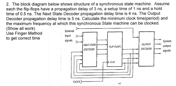 Solved 2. The block diagram below shows structure of a | Chegg.com