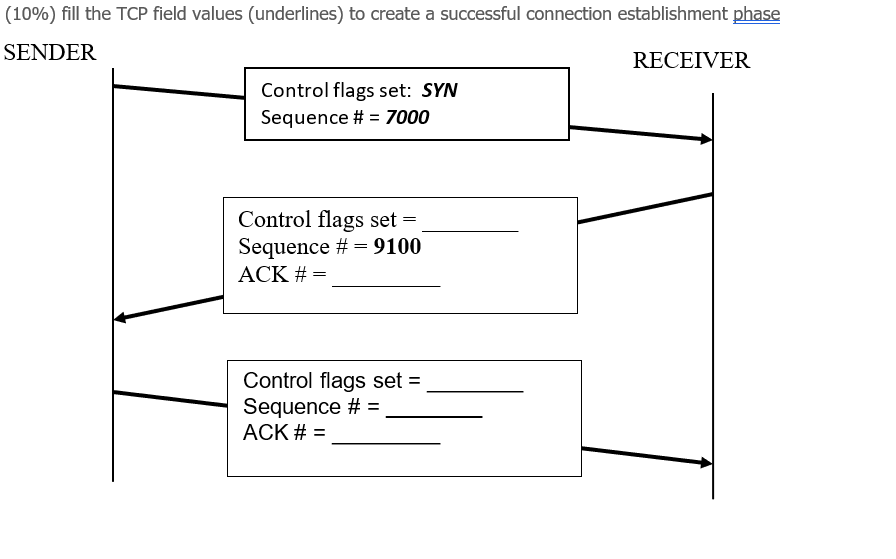 Solved (10\%) fill the TCP field values (underlines) to | Chegg.com
