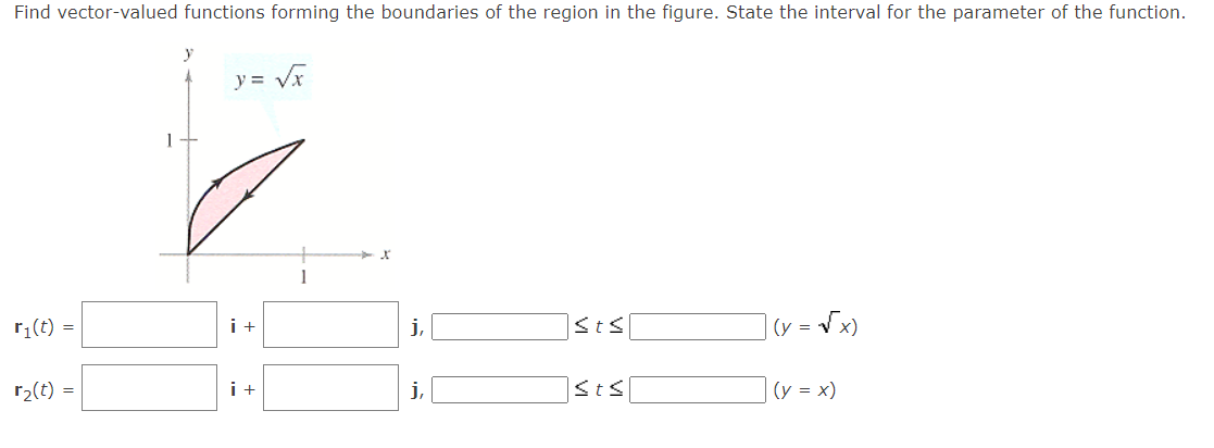 Solved Find vector-valued functions forming the boundaries | Chegg.com