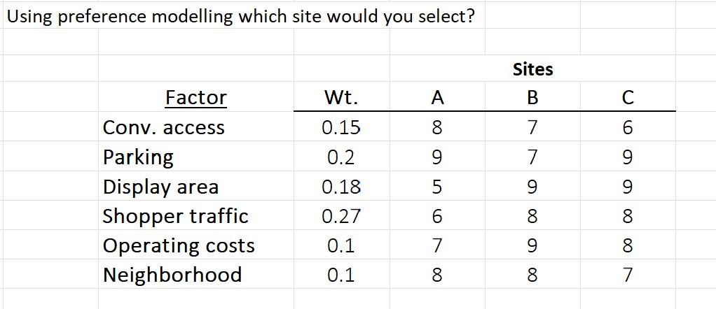 Solved Using preference modelling which site would you | Chegg.com