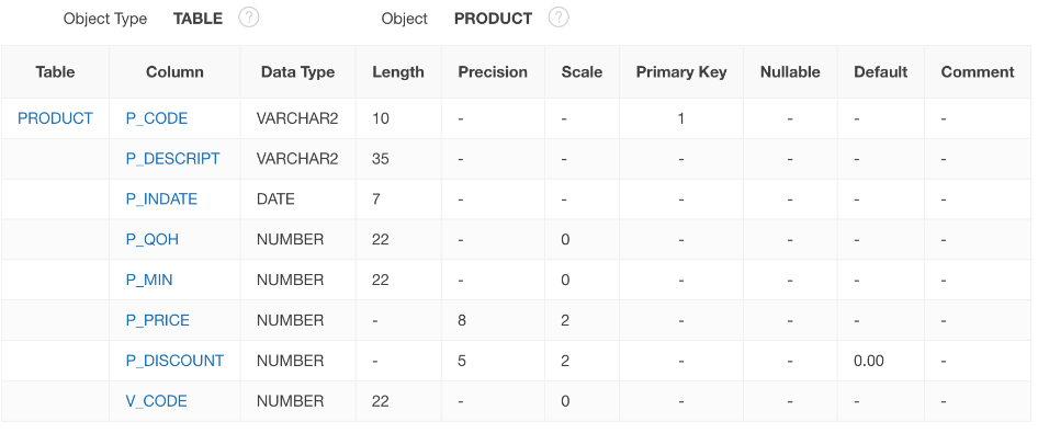 Solved How to create this 2 table VENDOR & PRODUCT ? using | Chegg.com