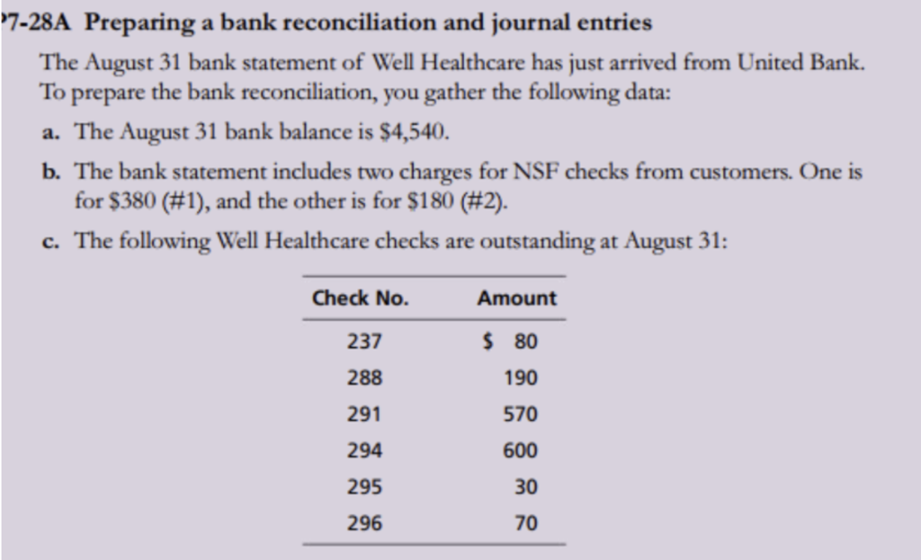 Solved 7-28A Preparing a bank reconciliation and journal | Chegg.com