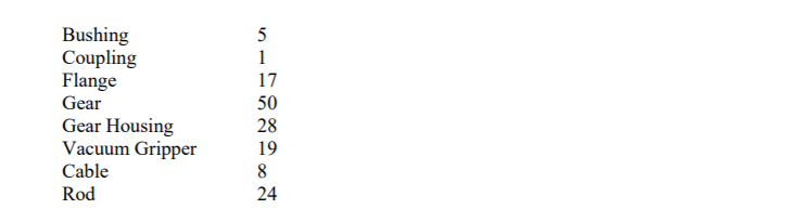 Solved Write a C++ program named “inventory.cpp" that | Chegg.com