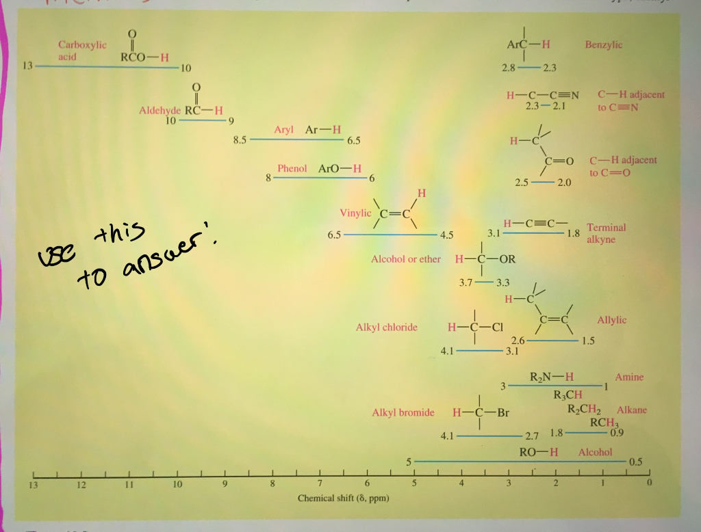 Solved 1. A compound of formula C7H8O shows 'H NMR signals | Chegg.com