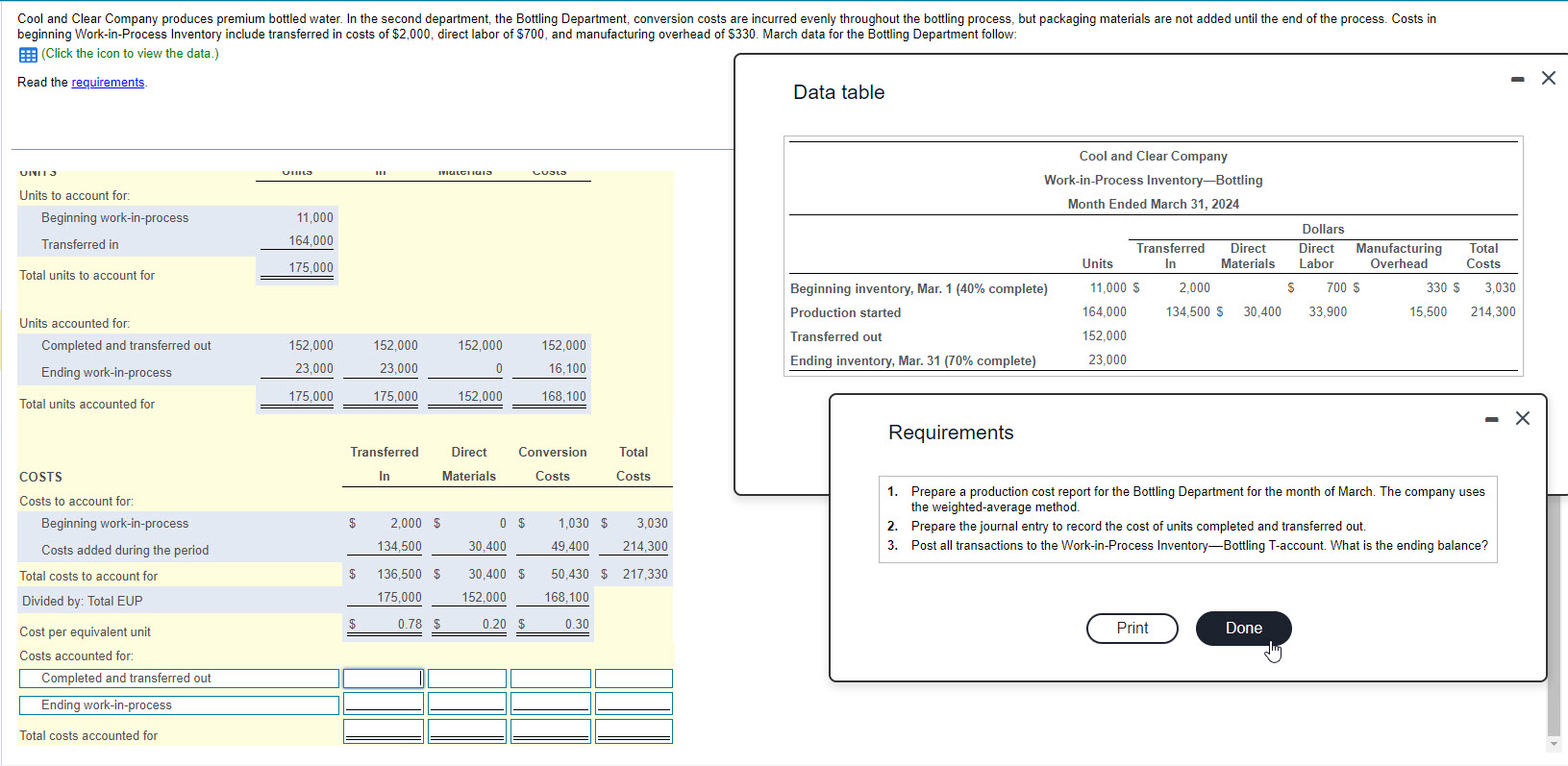 Solved beginning Work-in-Process Inventory include | Chegg.com