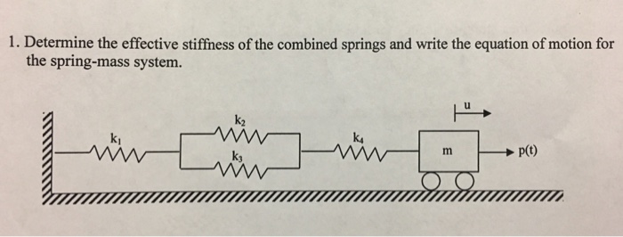 Solved Determine the effective stiffness of the combined | Chegg.com