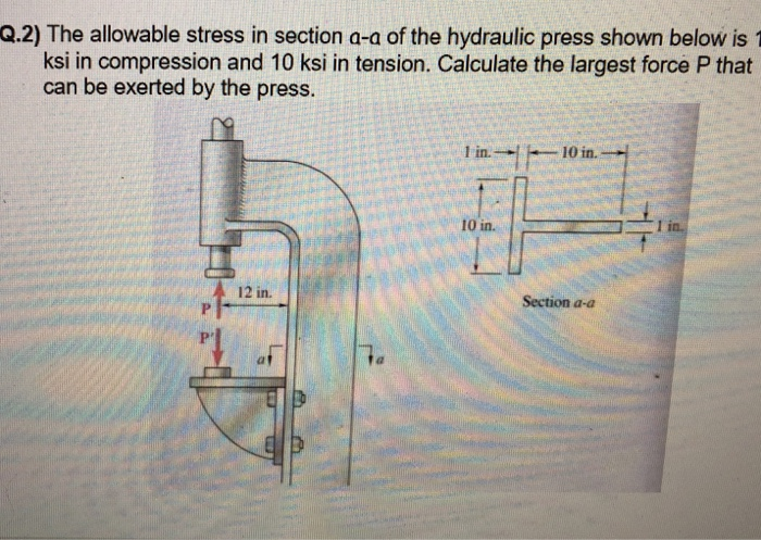 Solved Q.2) The allowable stress in section a-a of the | Chegg.com