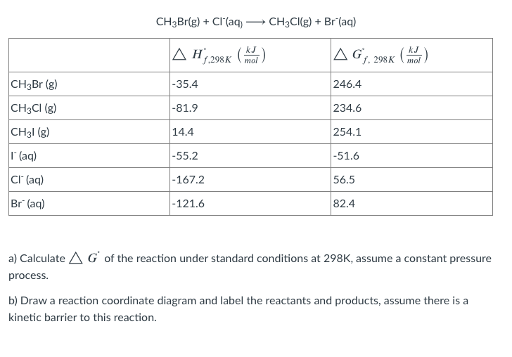 Solved CH3Br(g) + Cl(aq) CH3Cl(g) + Br (aq) AH;2982 (mo AG7, | Chegg.com