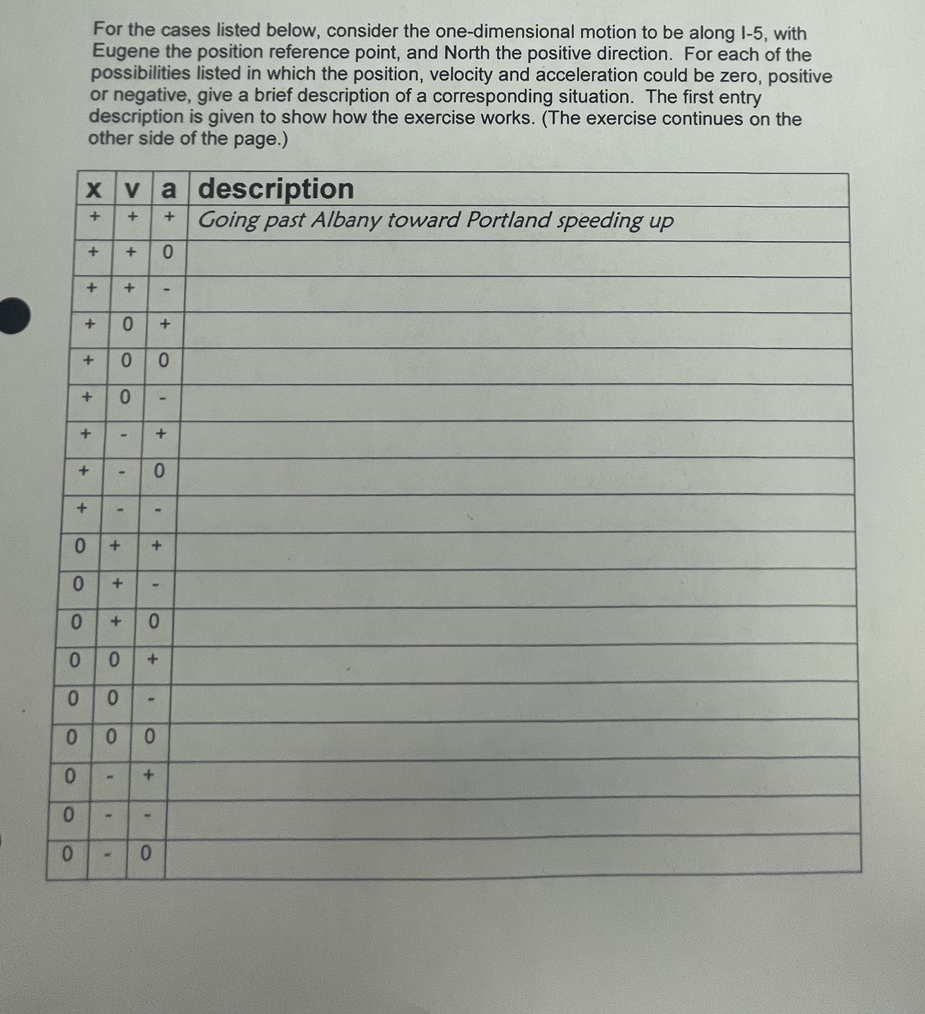 For the cases listed below, consider the | Chegg.com