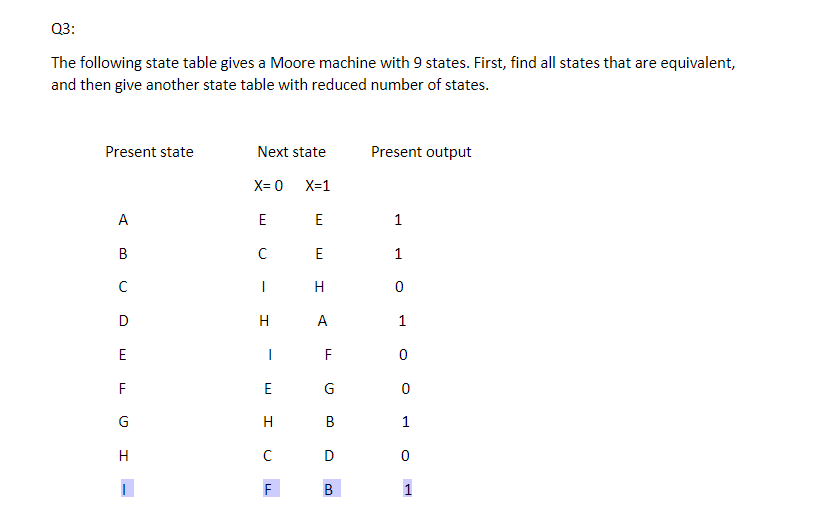 Solved The following state table gives a Moore machine with | Chegg.com