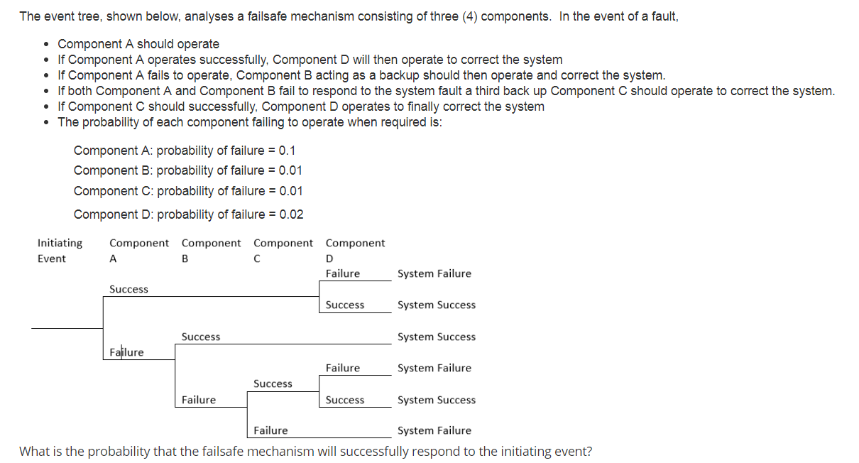 Solved The event tree, shown below, analyses a failsafe | Chegg.com