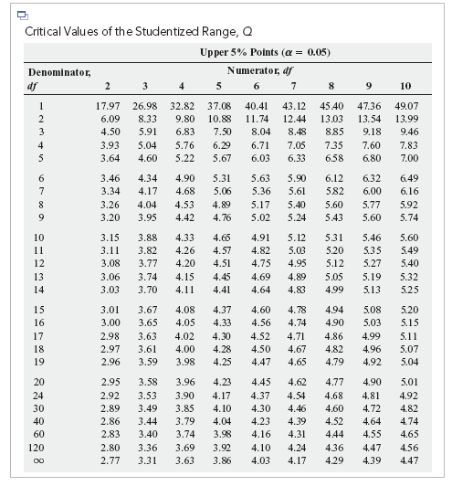 Solved thraugh (ti) below. 13 Click on the icon to viaw the | Chegg.com