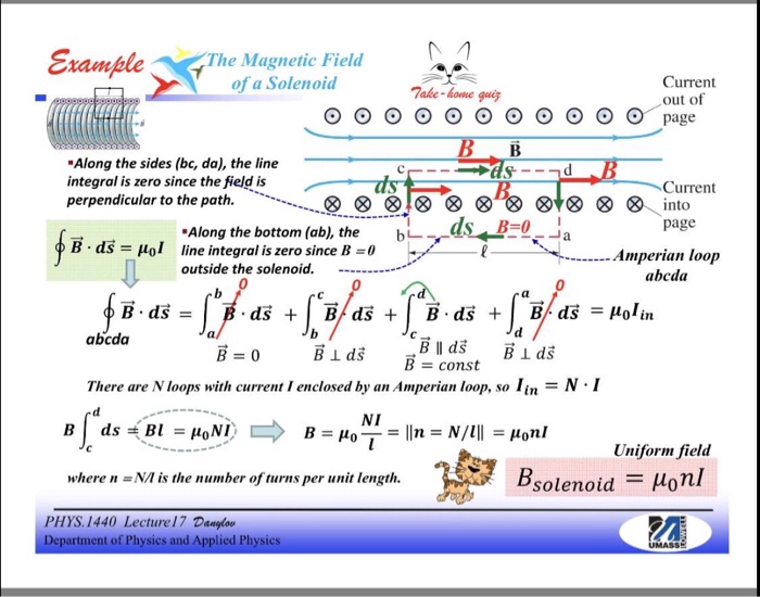Solved You need to derive a formula for a magnetic field | Chegg.com