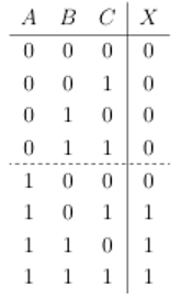 Solved Using the truth table, draw a 2-level logic diagram | Chegg.com