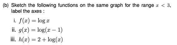 Solved (b) Sketch the following functions on the same graph | Chegg.com