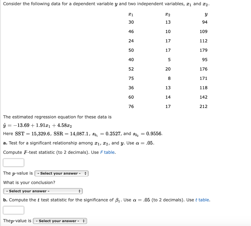 Solved Consider the following data for a dependent variable | Chegg.com