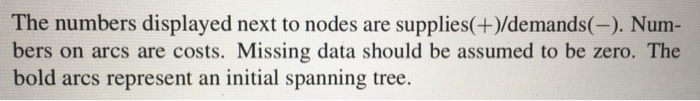 Solved 14.6 Solve the following network flow problem | Chegg.com