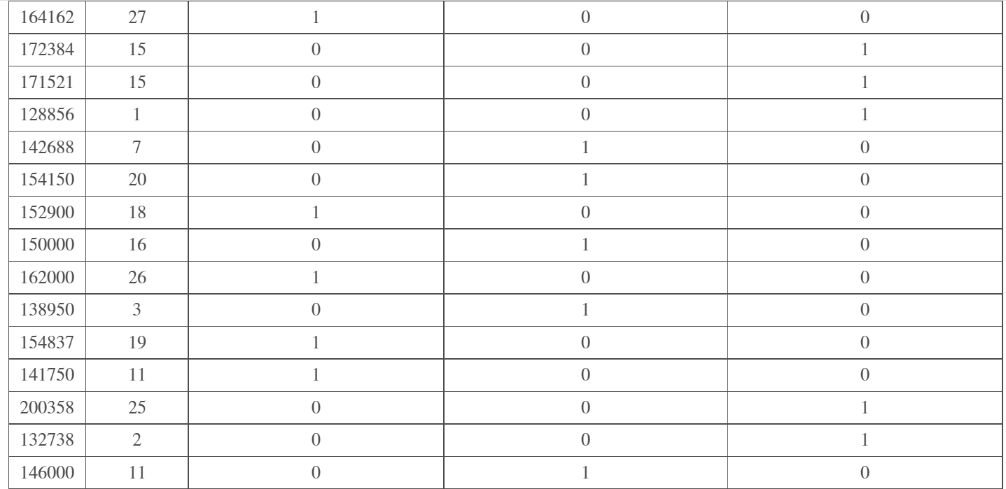 Solved Suppose the following data were collected from a | Chegg.com