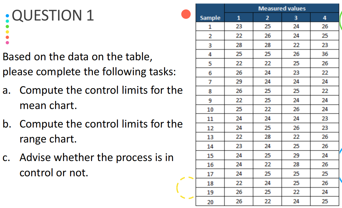 Solved Measured values : QUESTION 1 1 2 3 4 Sample 1 25 24 | Chegg.com