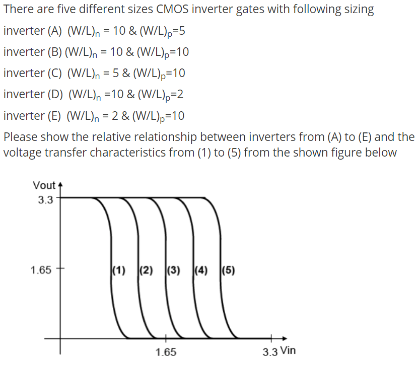 Solved There are five different sizes CMOS inverter gates | Chegg.com