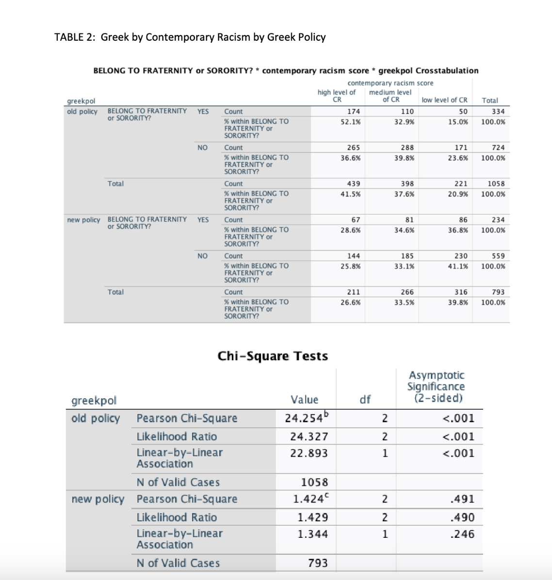 Solved What hypothesis does Table 1b test? Label the unit | Chegg.com