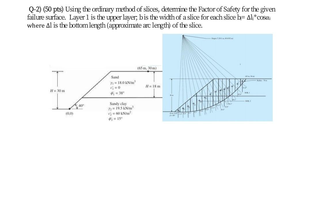 Solved Q-2) (50 pts) Using the ordinary method of slices, | Chegg.com