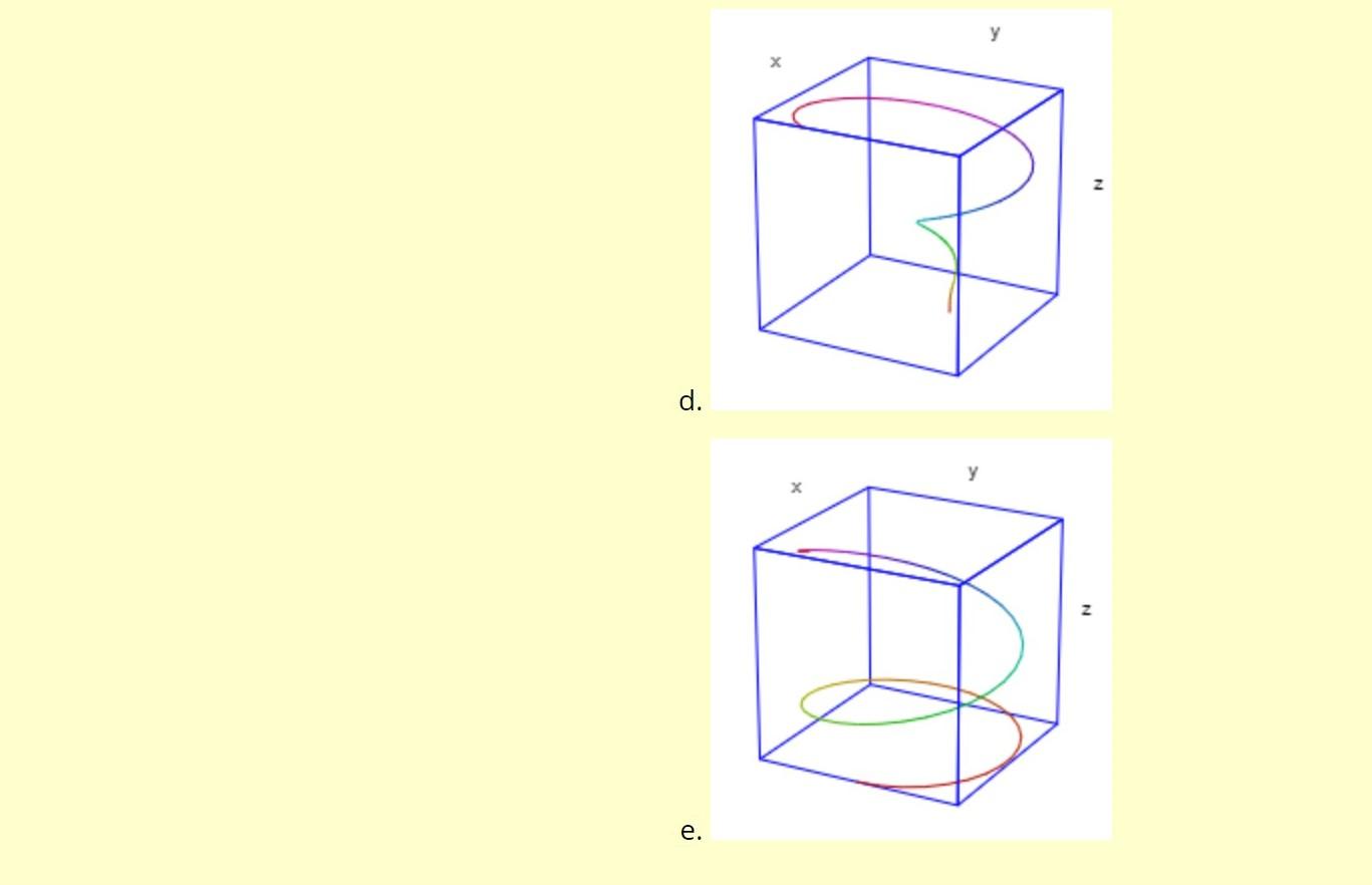 Solved Match each graph with its vector-valued function. | Chegg.com