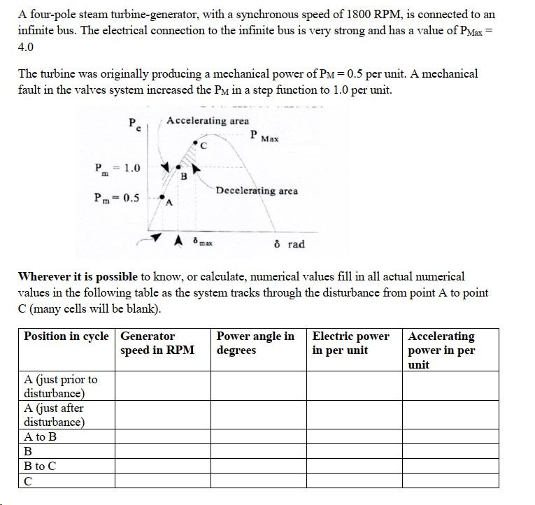 Solved A four-pole steam turbine-generator, with a | Chegg.com