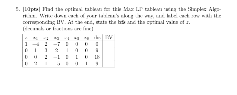 Solved 5. [10pts) Find the optimal tableau for this Max LP | Chegg.com