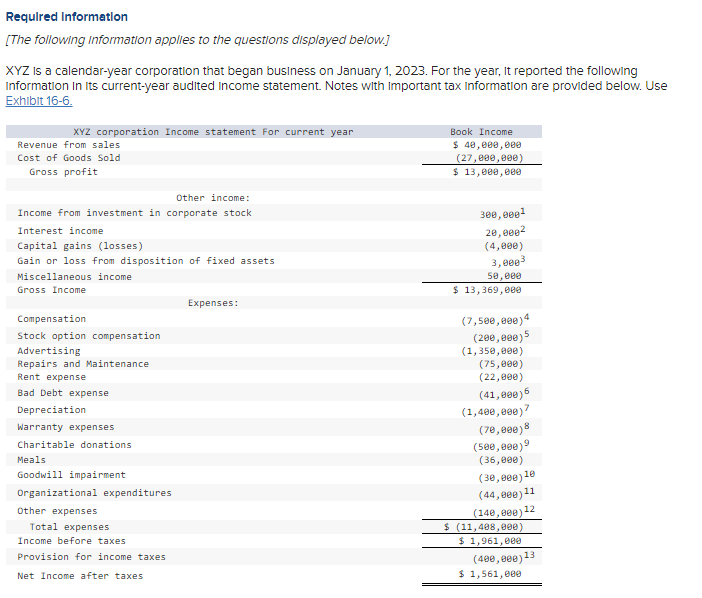 Solved Required Information [The following information | Chegg.com