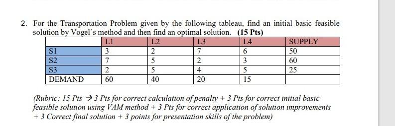Solved 2. For the Transportation Problem given by the | Chegg.com