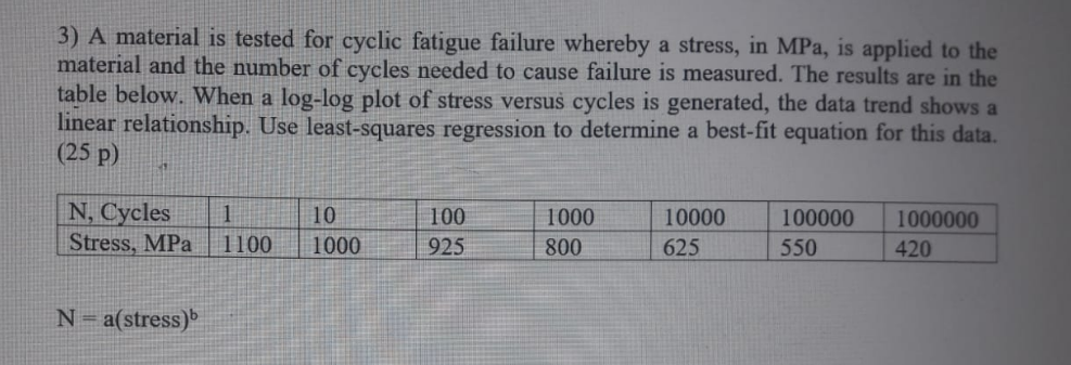 Solved 3) A material is tested for cyclic fatigue failure | Chegg.com
