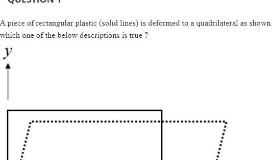 A piece of rectangular plastic (solid lines) is | Chegg.com
